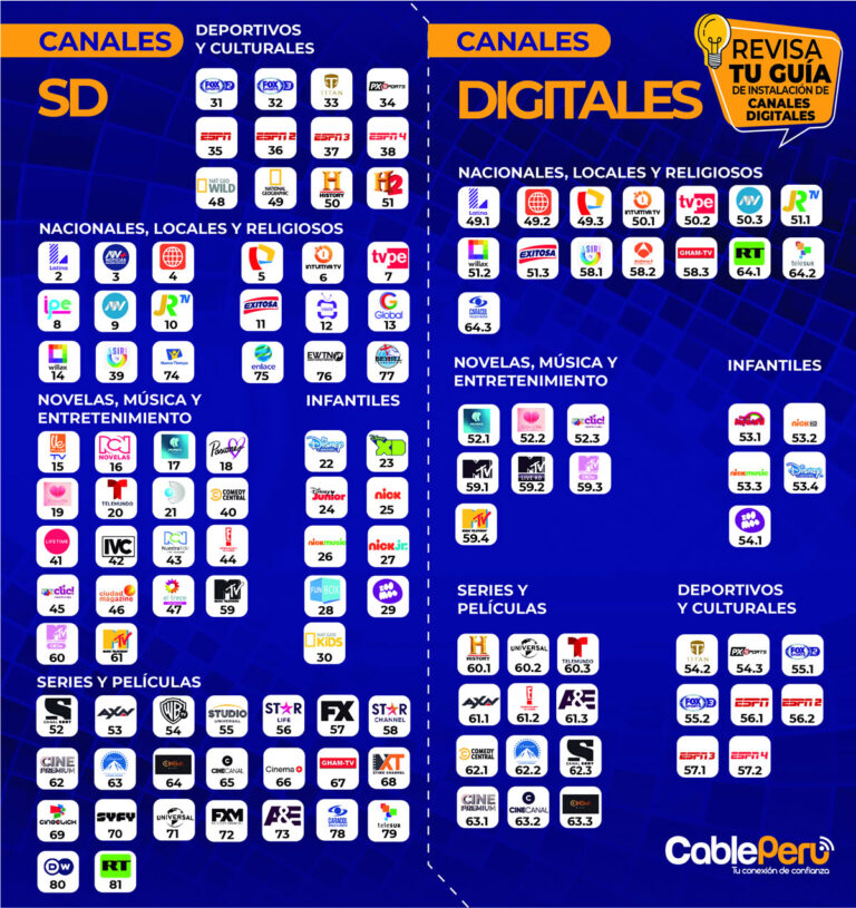 Cable Perú - Cómo Contratar. Listado Canales. Teléfono