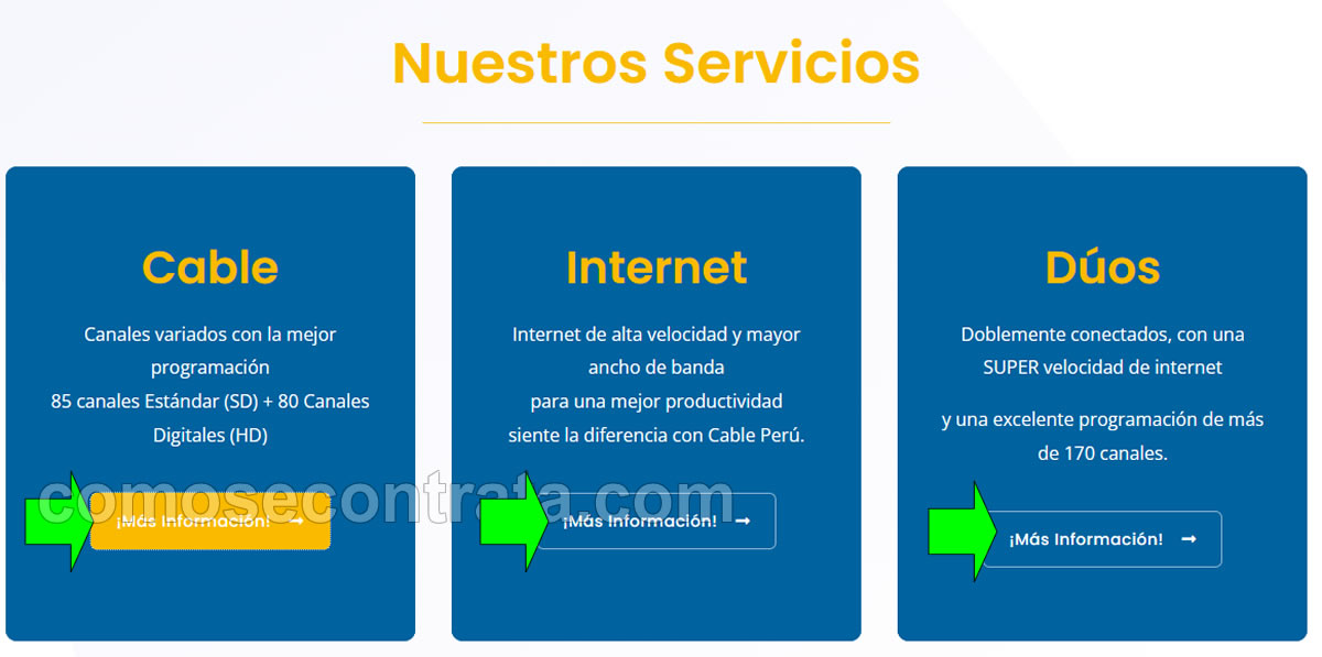 Cable Perú - Cómo Contratar. Listado Canales. Teléfono