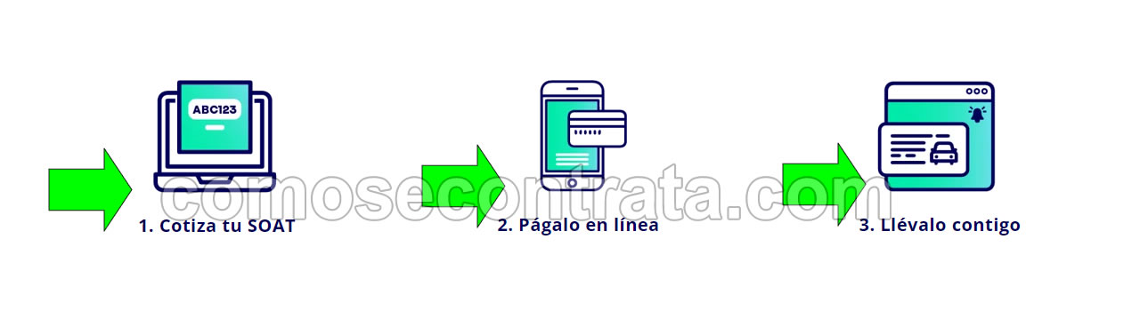 SOAT Grupo R5 . Cómo Cotizar y Comprar con Descuento (2024)